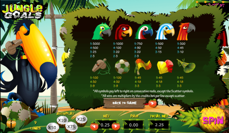 Angry Birds Slot Review ᐈ Chance to Win up to 5,000x Bet